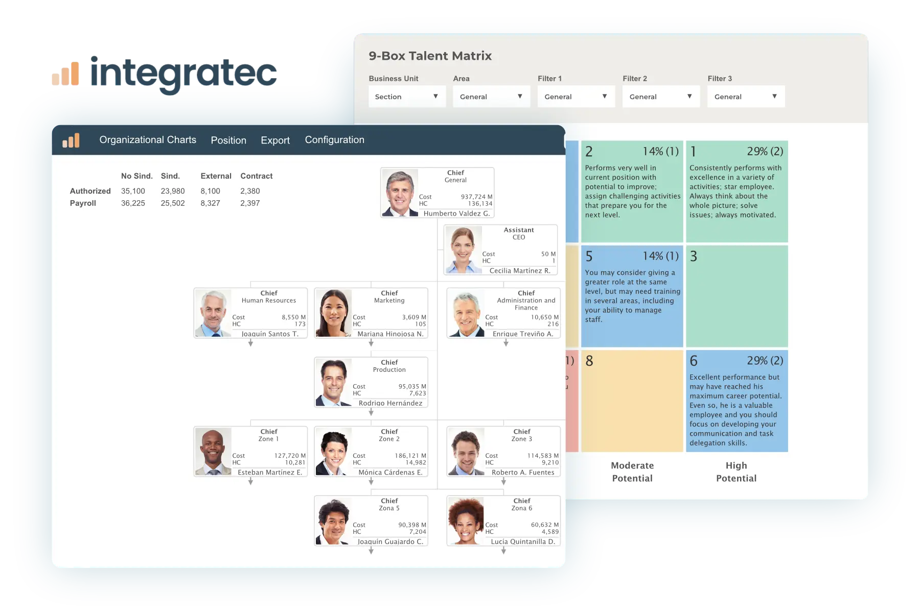 Automatic Organizational Charts | Integratec
